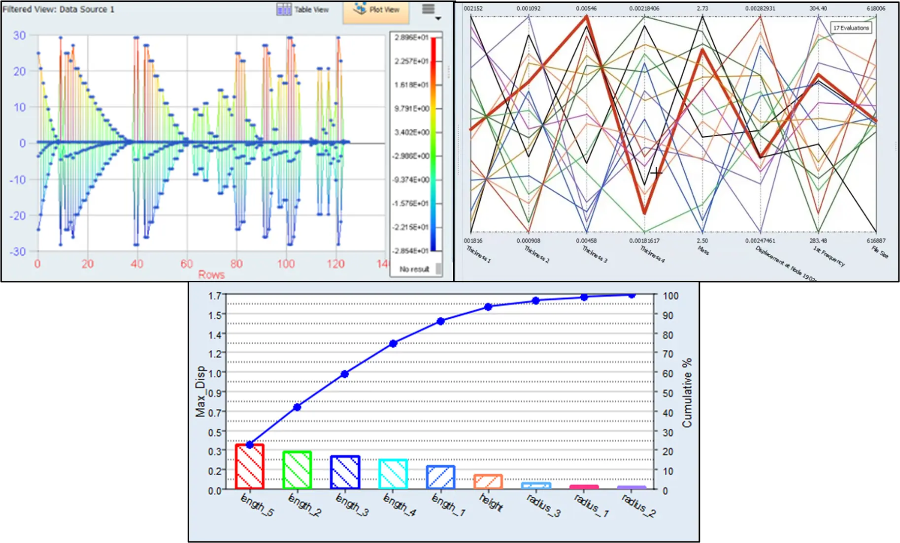 Altair HyperStudy: Features and Benefits for Engineers
